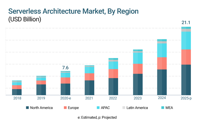 Serverless Computing: A Complete Guide by QASource Blog