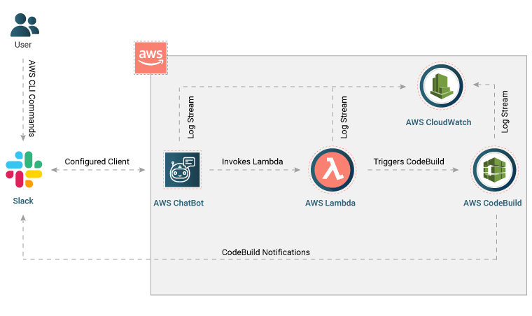 Serverless Computing: A Complete Guide by QASource Blog