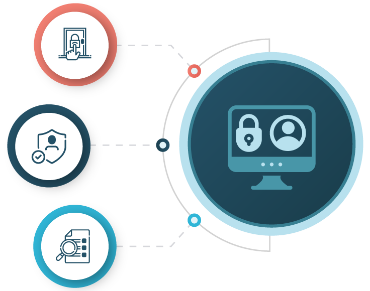 Unlock the Basics of Access Management
