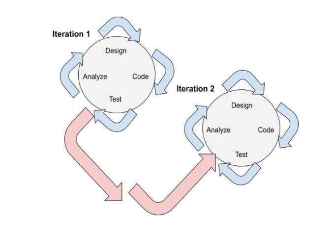 Guide to Agile Testing Services: Everything You Need to Know