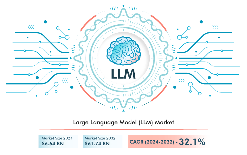 Optimal Methods Metrics For Llm Evaluation And Testing