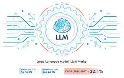 LLM Testing and Evaluation with Optimal Metrics and Methods