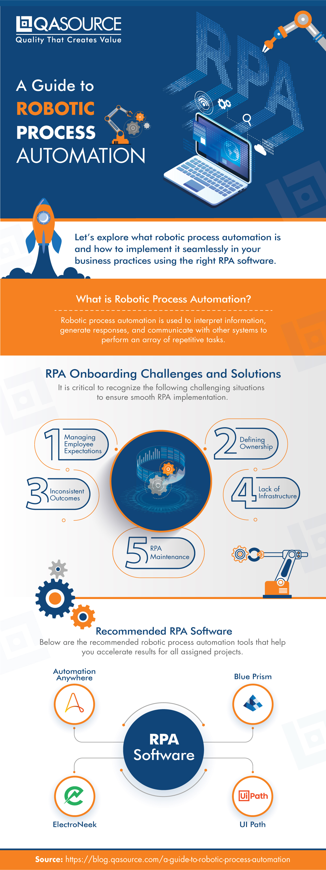 A Complete Guide to Robotic Process Automation (Infographic)