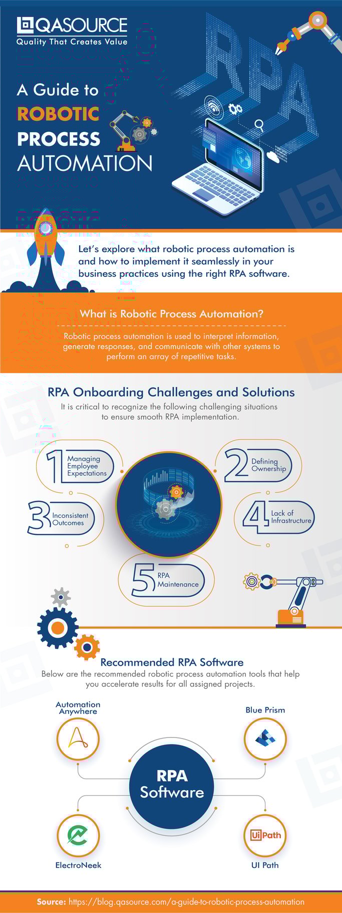 A Complete Guide to Robotic Process Automation (Infographic)