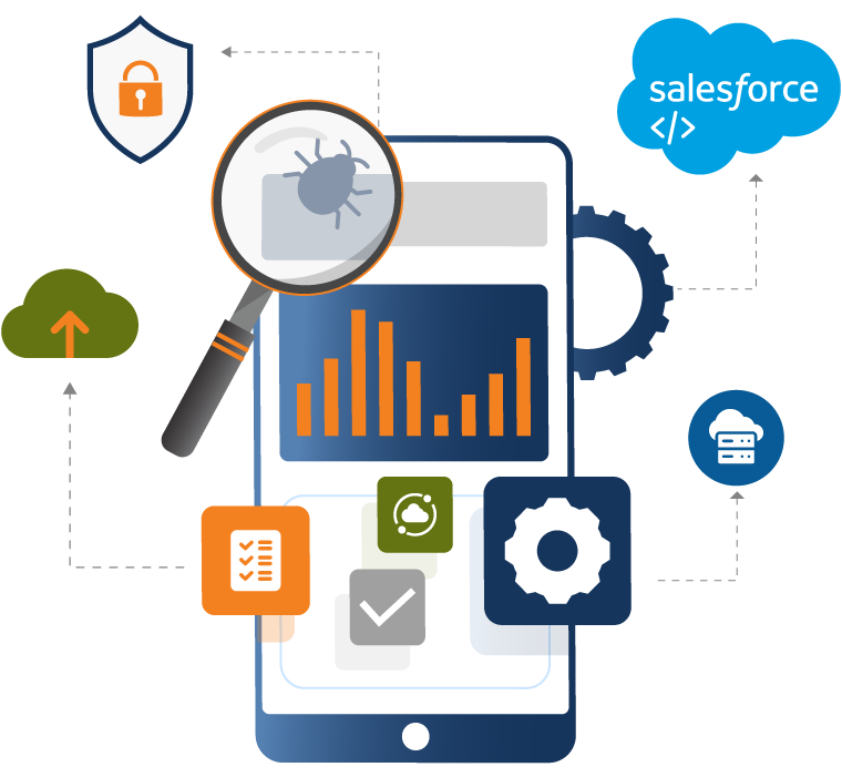 Salesforce Mobile App Testing A Complete Guide By Qasource