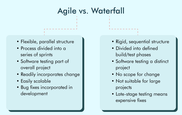 Guide to Agile Testing Services in 2025 - QASource Insights