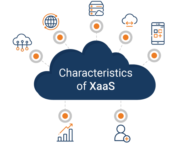 What Do You Know About Everything as a Service (XaaS)