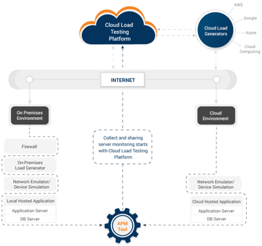 Cloud-Based Load Testing (Challenges and Best Practices)