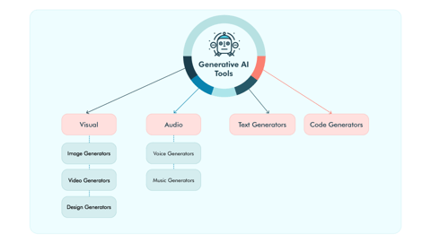 How AWS Generative AI Is Making DevOps Easy in 2024