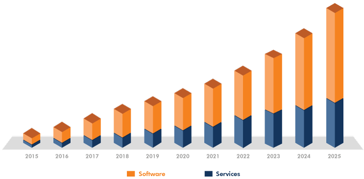 Rpa Architecture Automation Testing Autocast Fall 2019