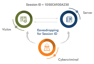 Session Management Vulnerability Trends - QASource
