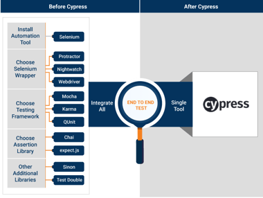 Exploring Next-Gen JavaScript-Based Automation Frameworks
