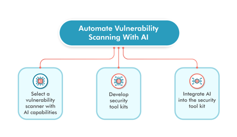 An Overview of Using AI for Next-Generation Data Security