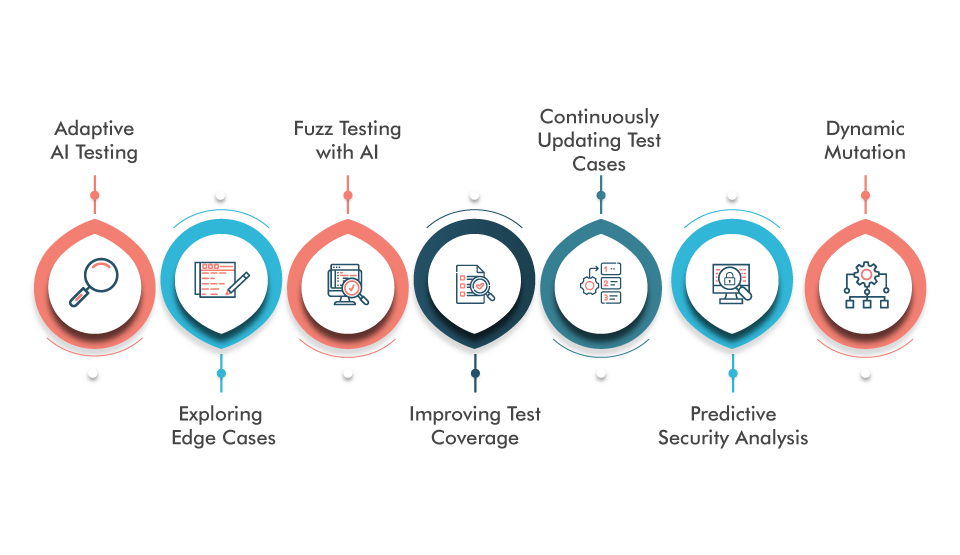 An Overview of Using AI for Next-Generation Data Security