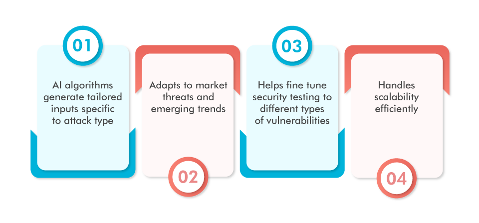 An Overview of Using AI for Next-Generation Data Security