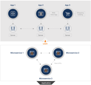 Find Out How To Test A Microservice