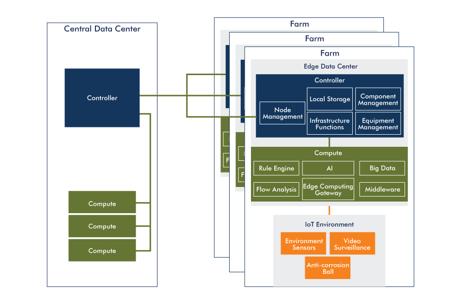 Edge Computing - QASource