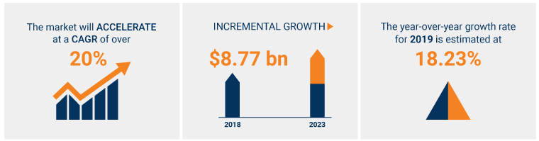 Learn What is Text Analytics From QASource Experts