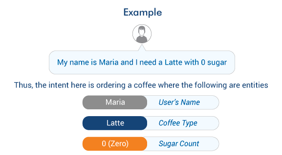 Chatbot Testing: A Comprehensive Guide From QASource