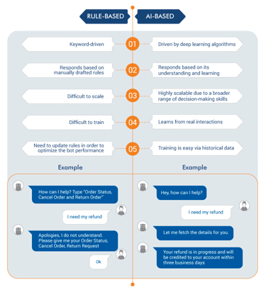 Chatbot Testing: A Comprehensive Guide From QASource