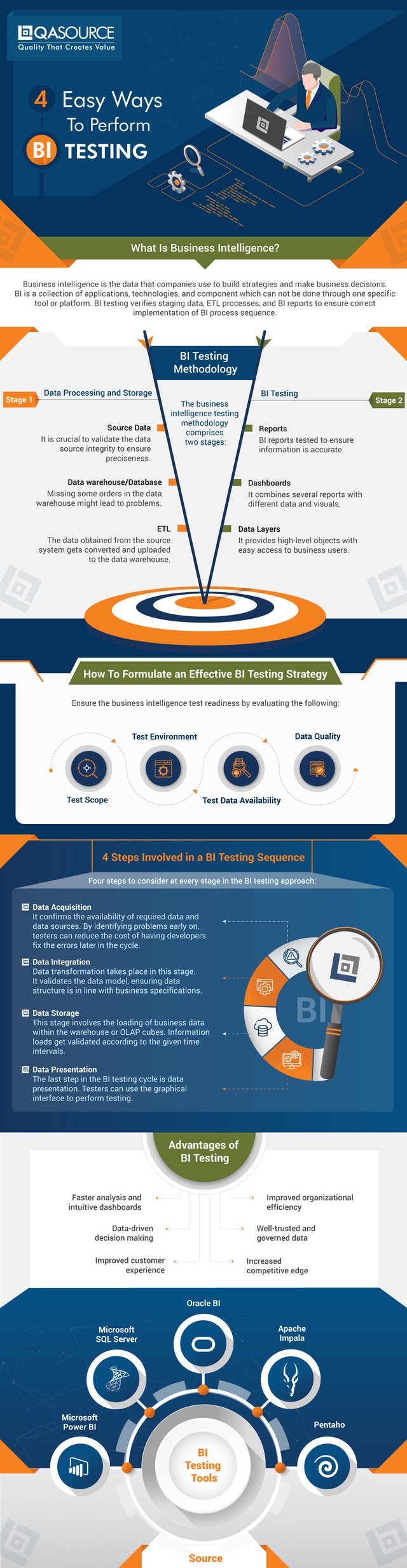 4 Easy Ways to Perform BI Testing: An Informative Infographic