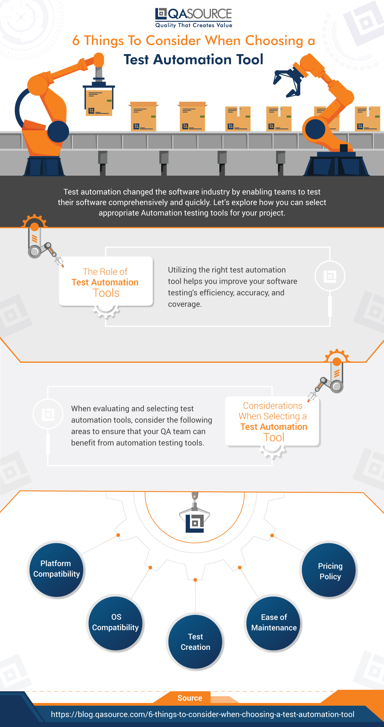 Choosing A Test Automation Tool 6 Things To Consider Infographic
