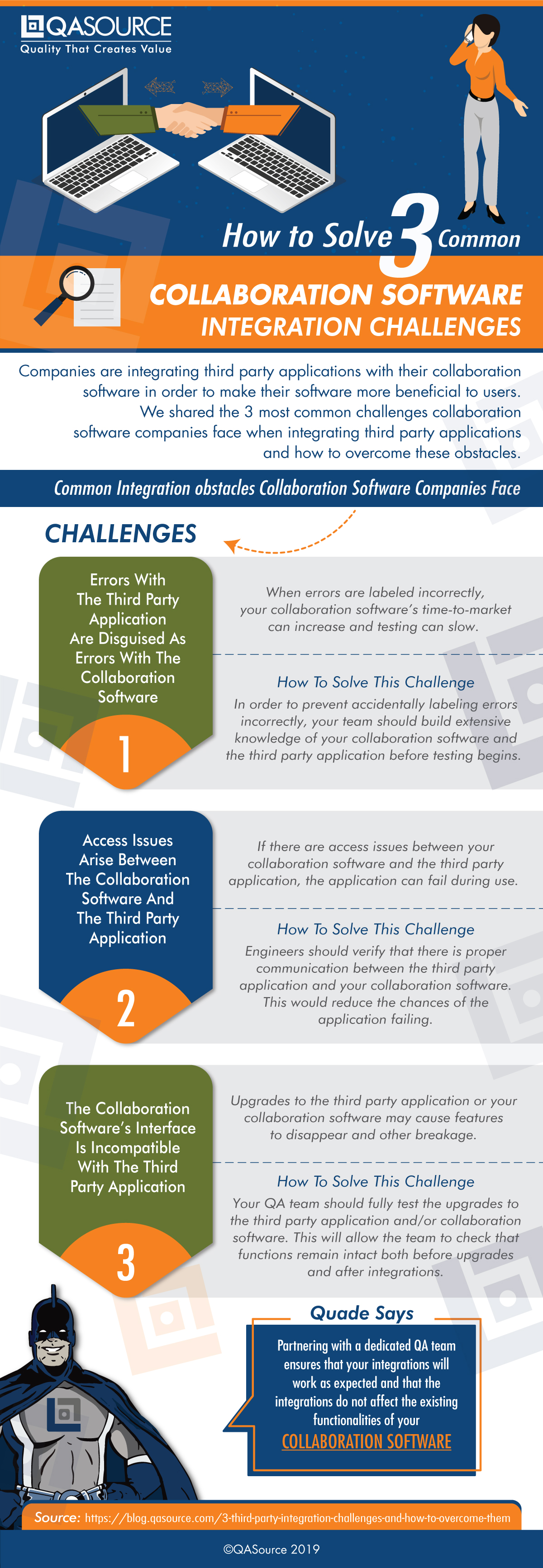 Collaboration Software Integration Challenges (Infographic)