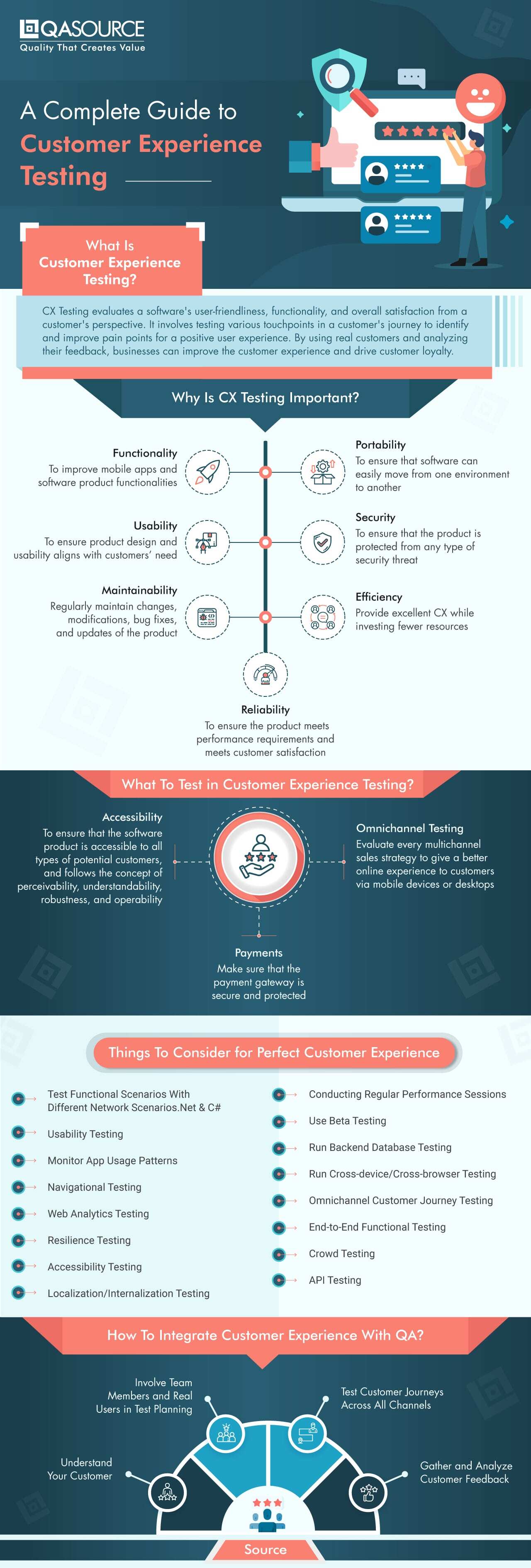 Comprehsive Guide to Customer Experience Testing (Infographic)