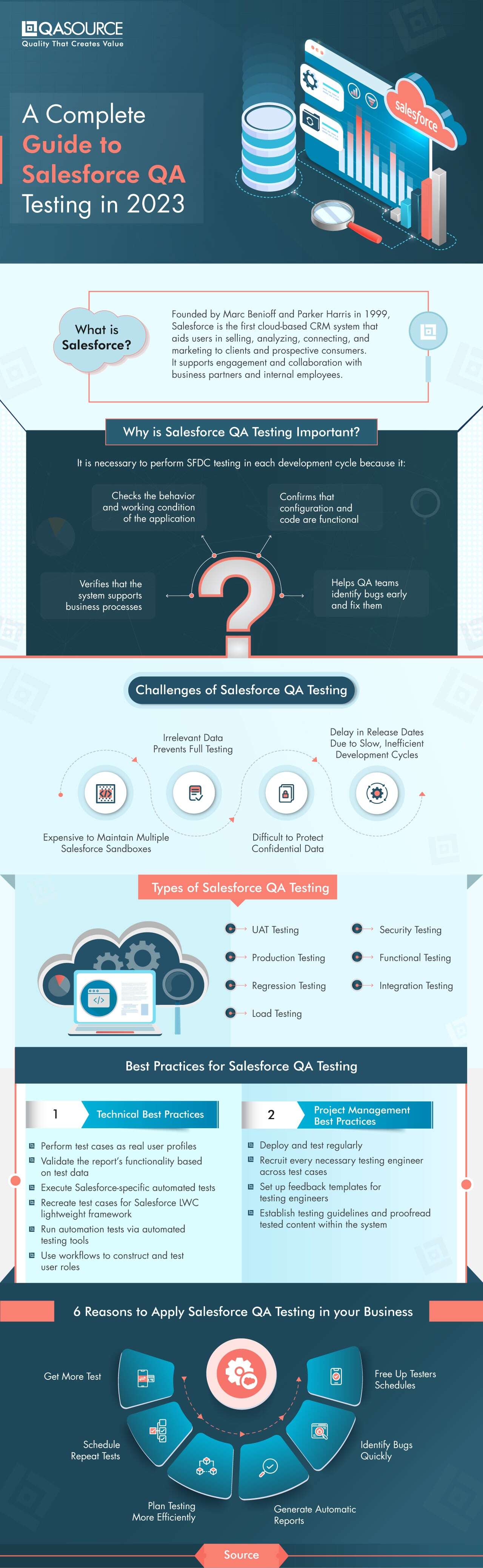 Guide to Salesforce QA Testing in 2023 (Infographic)