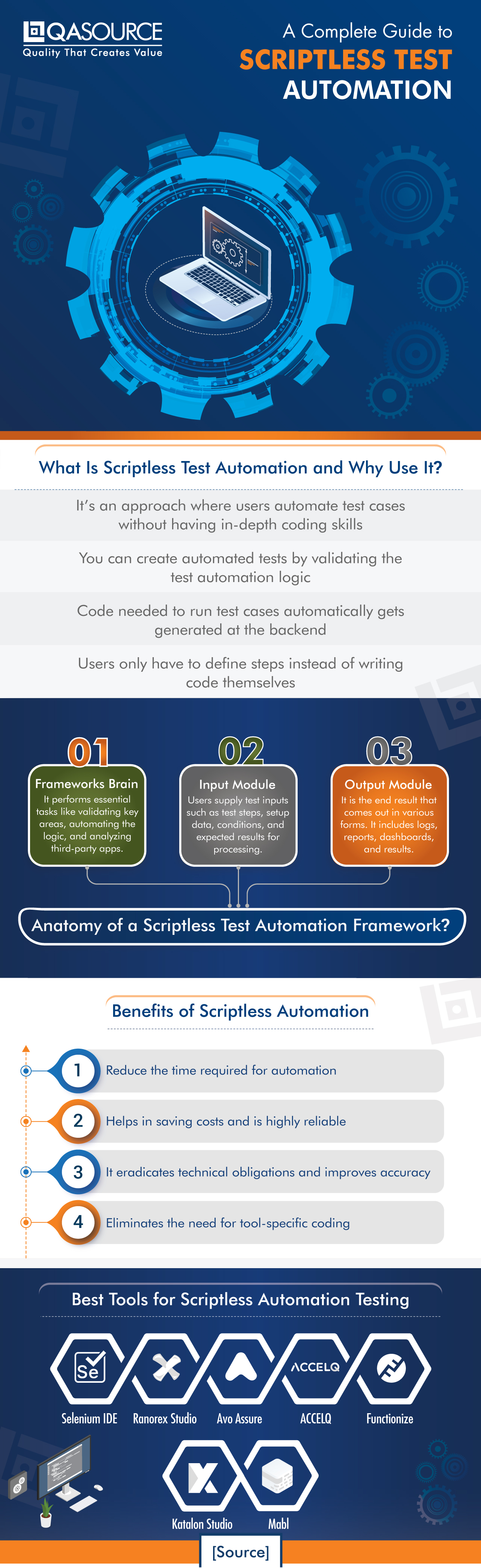 Scriptless Test Automation Guide By Qasource