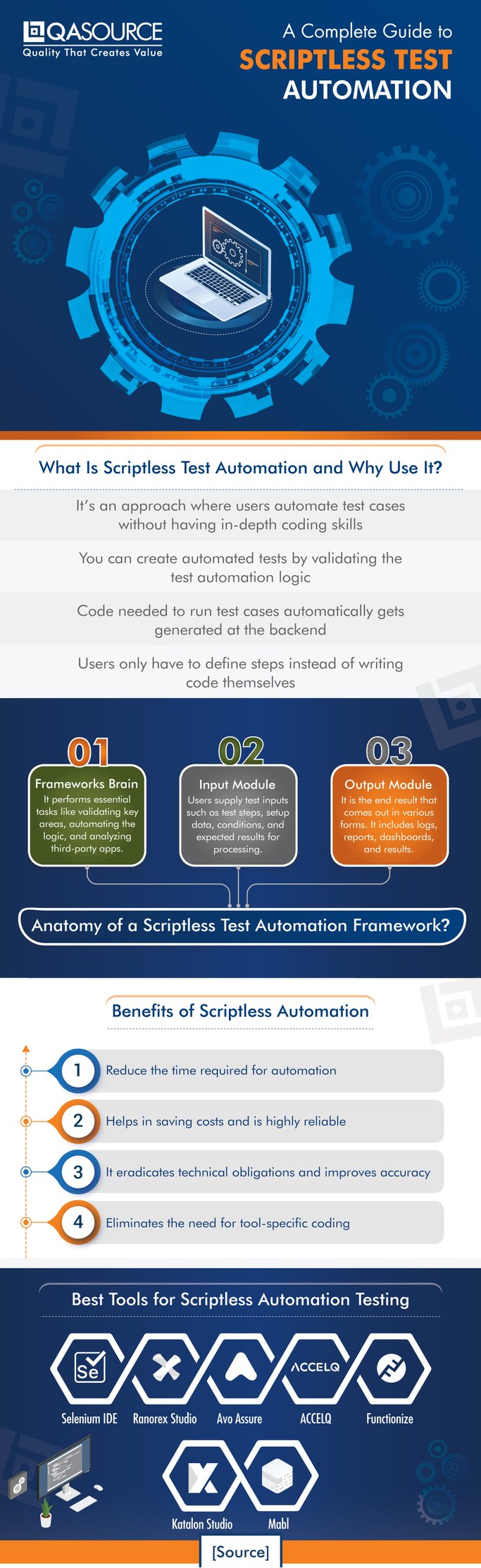 Scriptless Test Automation Guide by QASource