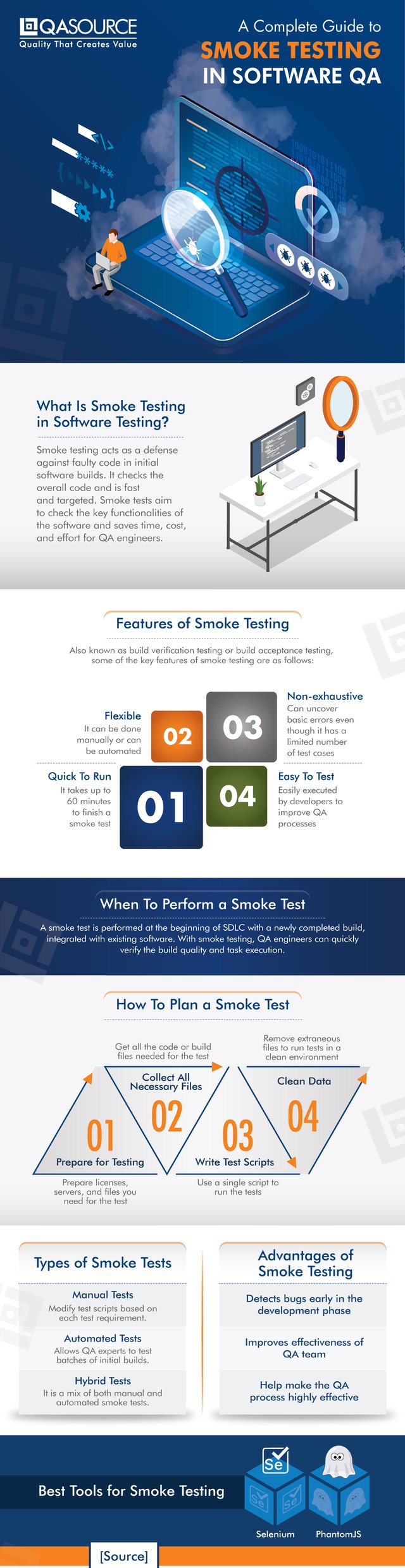 Smoke Testing in Software QA: A Complete Guide (Infographic)