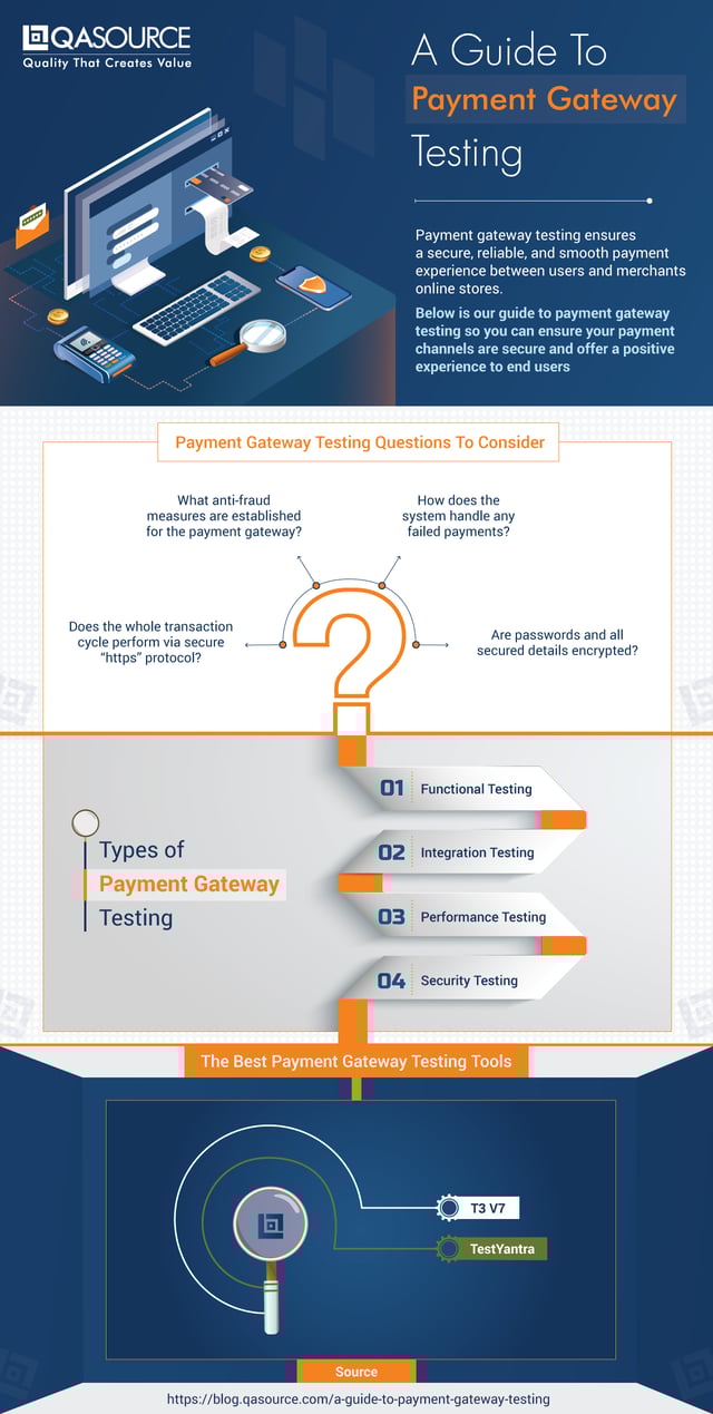 Payment Gateway Testing: A Complete Guide (Infographic)