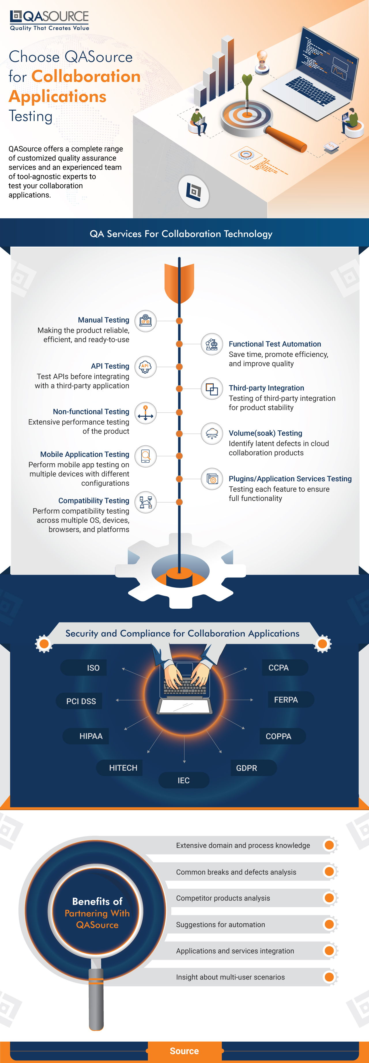 Choose Qasource For Collaboration Apps Testing Infographic