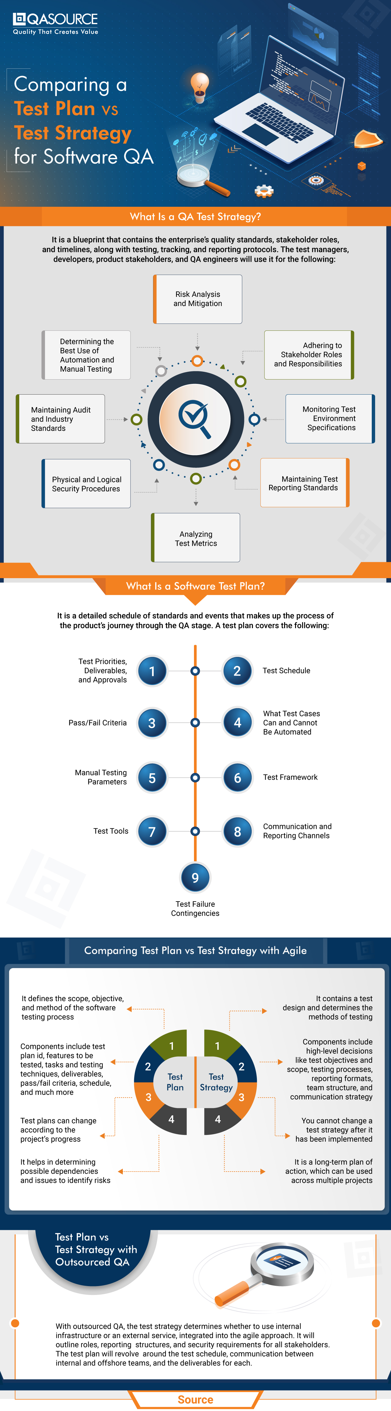 Compare Test Plan vs Test Strategy for QA (Infographic)