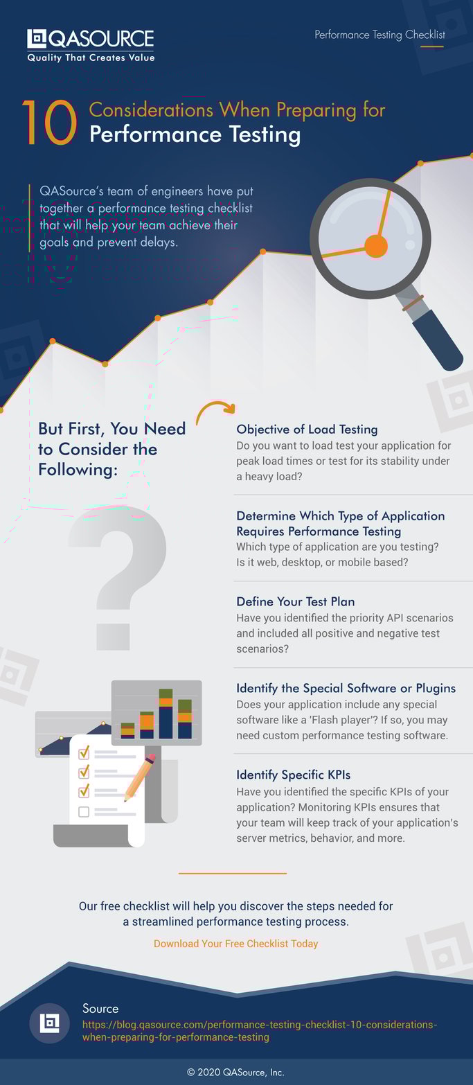 Checklist To Prepare For Performance Testing (Infographic)