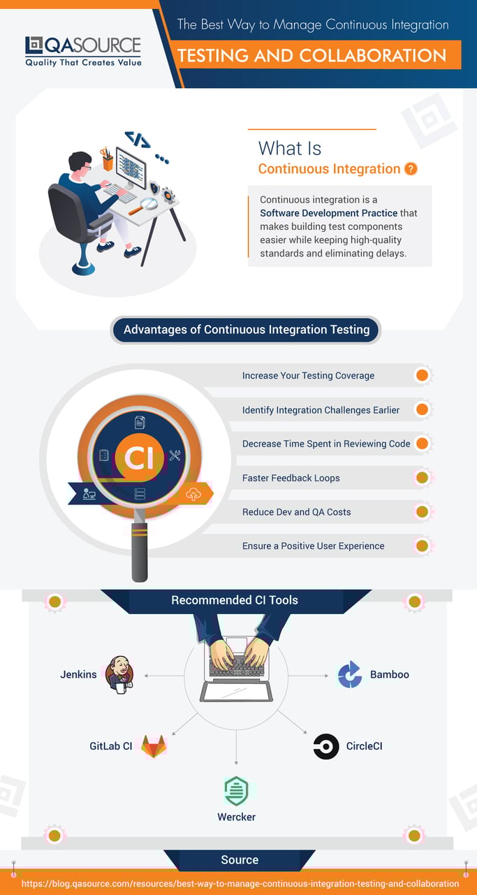 Handle CI With Testing and Collaboration (Infographic)