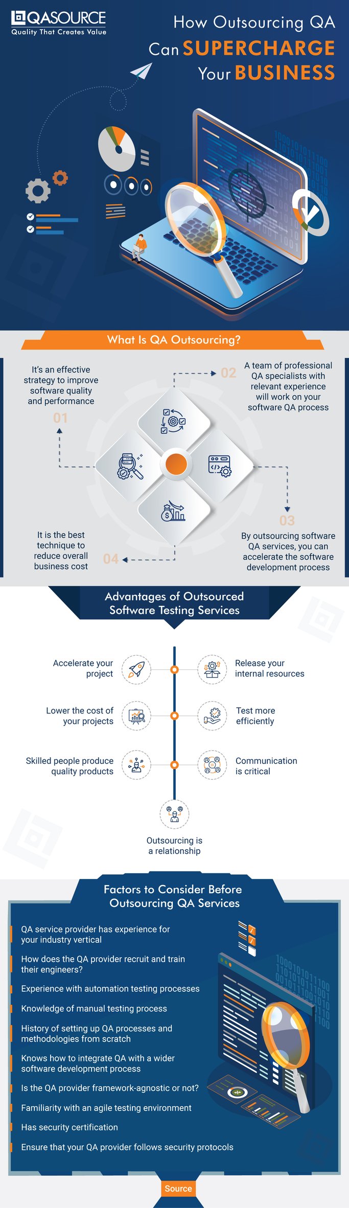 How Outsourcing QA Can Supercharge Your Business (Infographic)