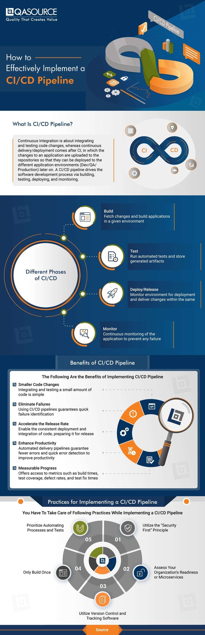 How to Effectively Implement a CI/CD Pipeline (Infographic)