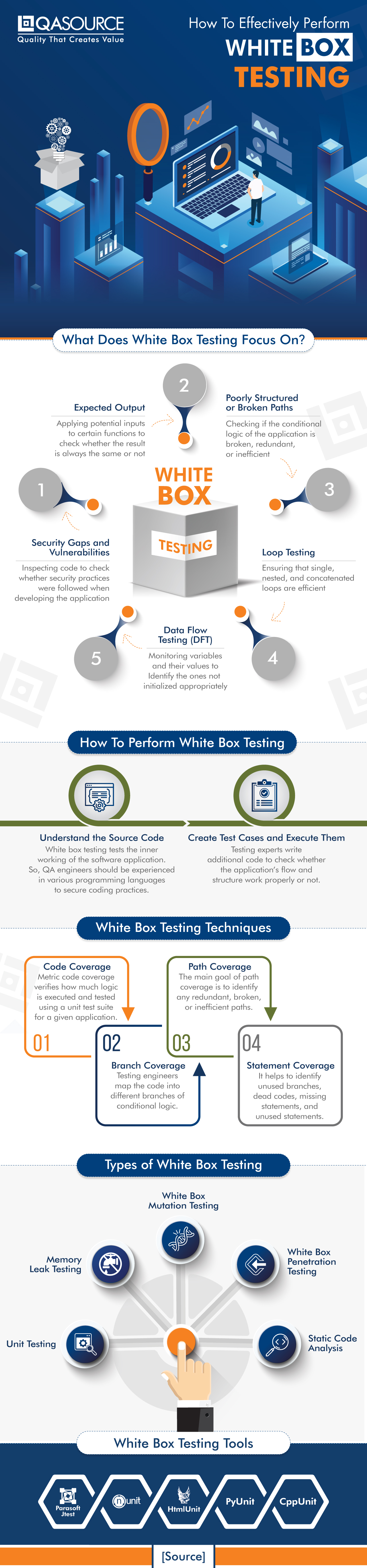 How To Effectively Perform White Box Testing (Infographic)