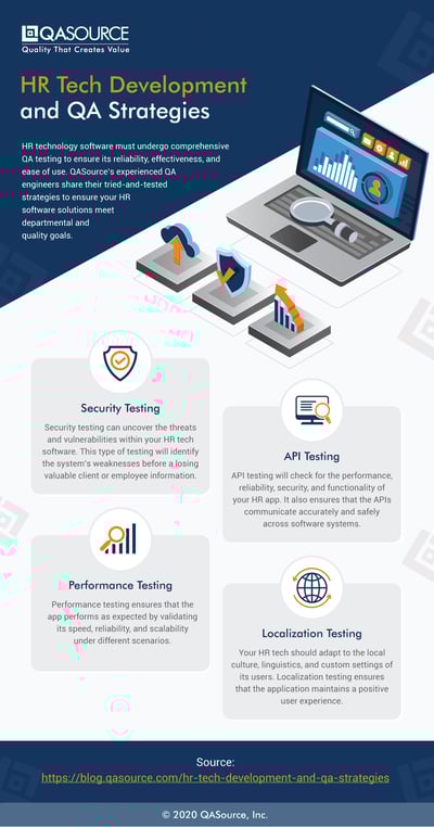 HR Tech Development and QA Strategies (Infographic)