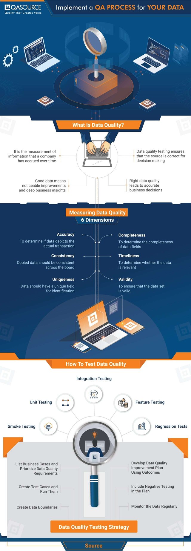 Implementing a QA Process for Data (Infographic)