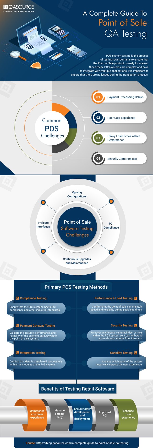 Complete Guide to Point of Sale QA Testing (Infographic)