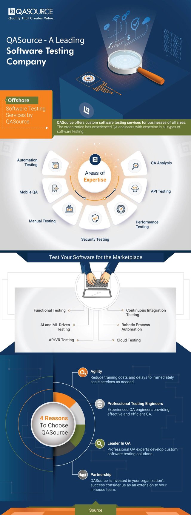 QASource - Leading Software Testing Company (Infographic)