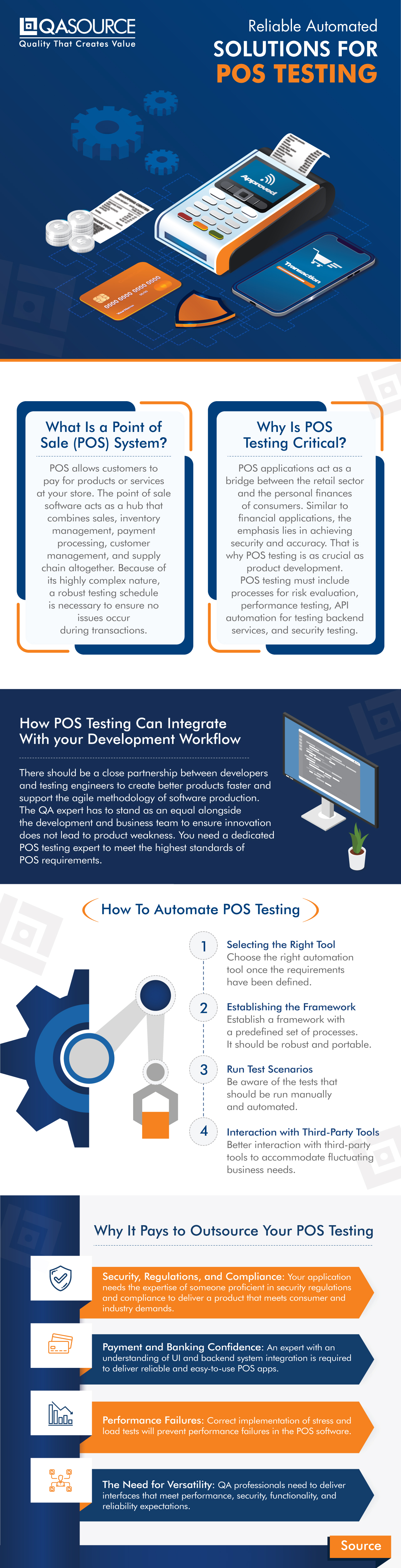 Reliable Automated Solutions for POS Testing (Infographic)