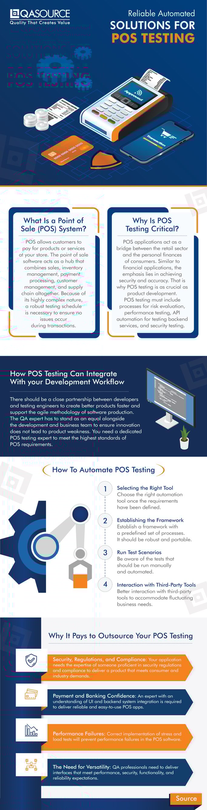 Reliable Automated Solutions for POS Testing (Infographic)