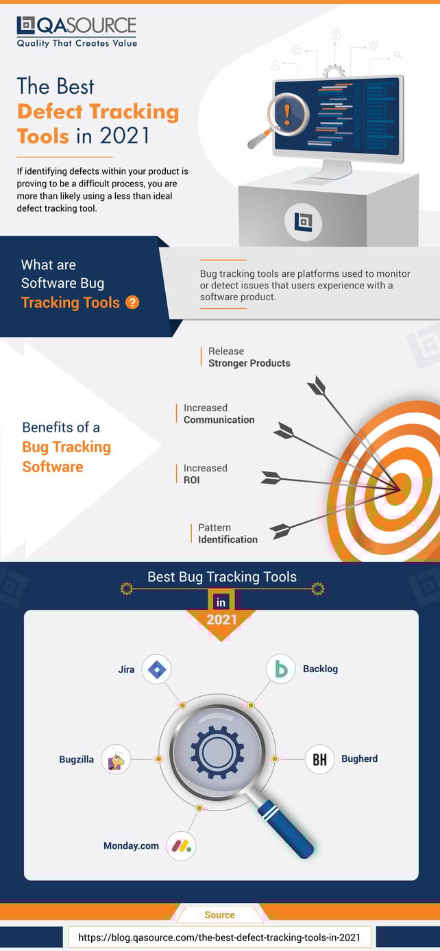 The 5 Best Defect Tracking Tools in 2021 (Infographic)