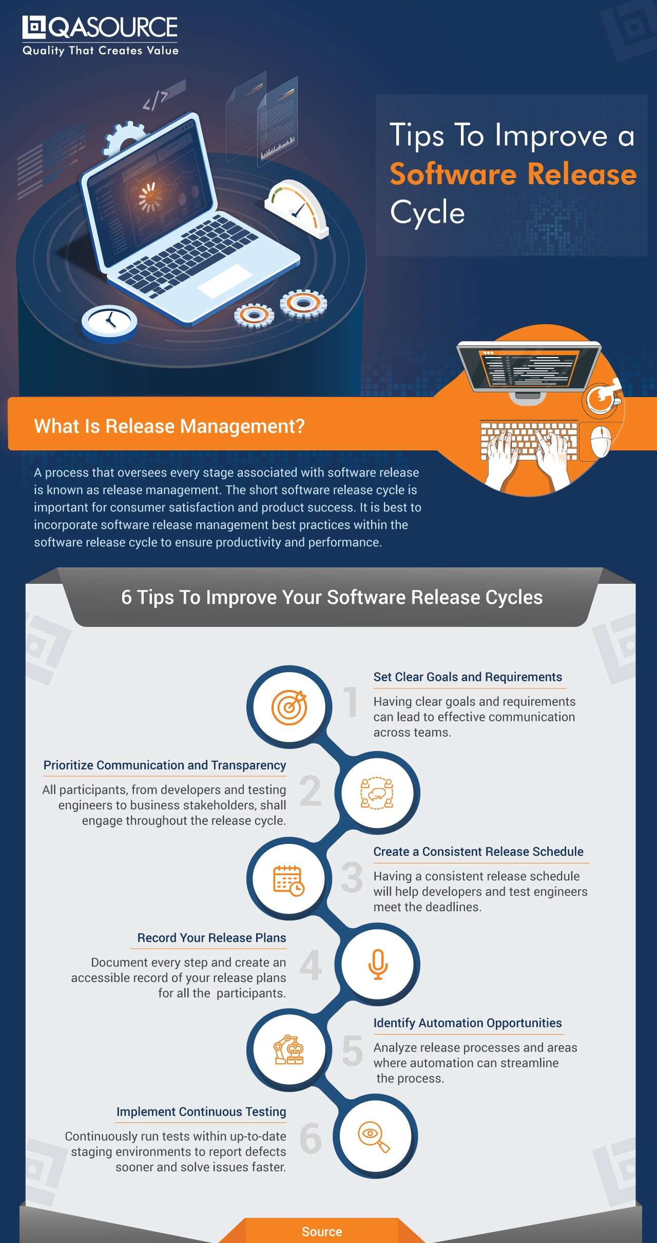 Tips to Improve a Software Release Cycle(Infographic)