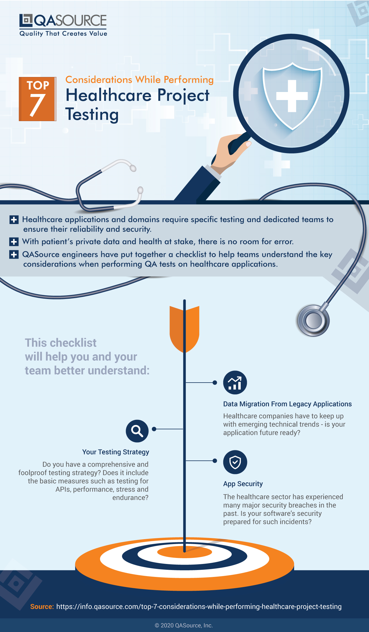How To Perform Healthcare Project Testing (Infographic)