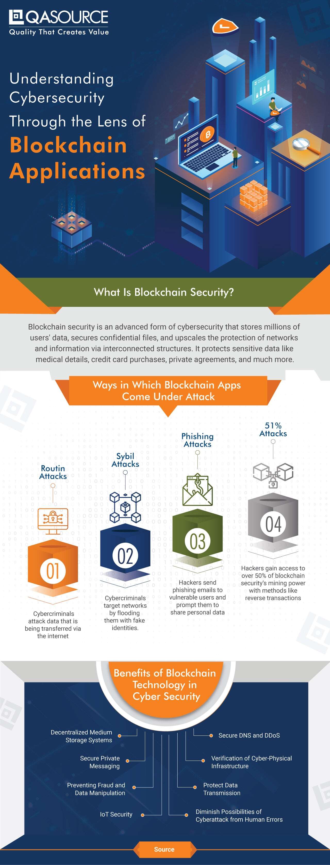 Understanding Cybersecurity Through the Lens of Blockchain Applications ...